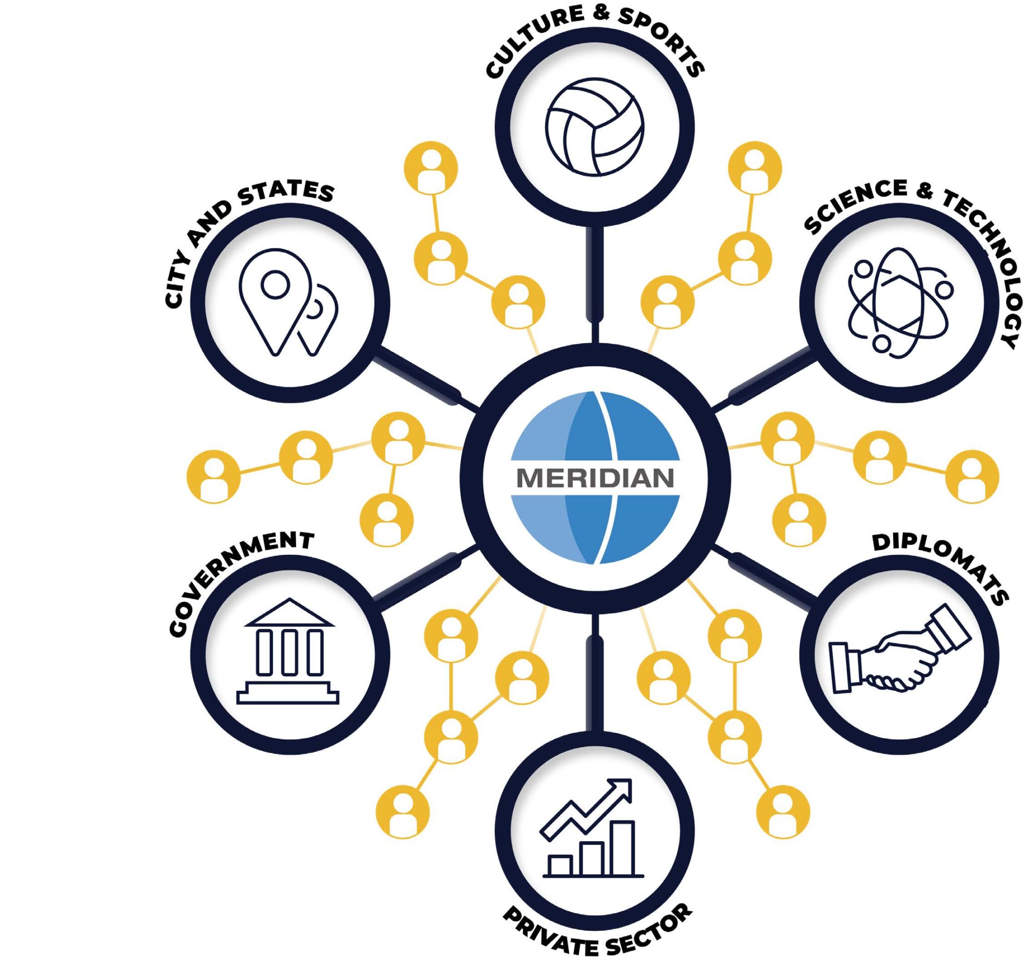 Meridian International Center | Meridian International Center